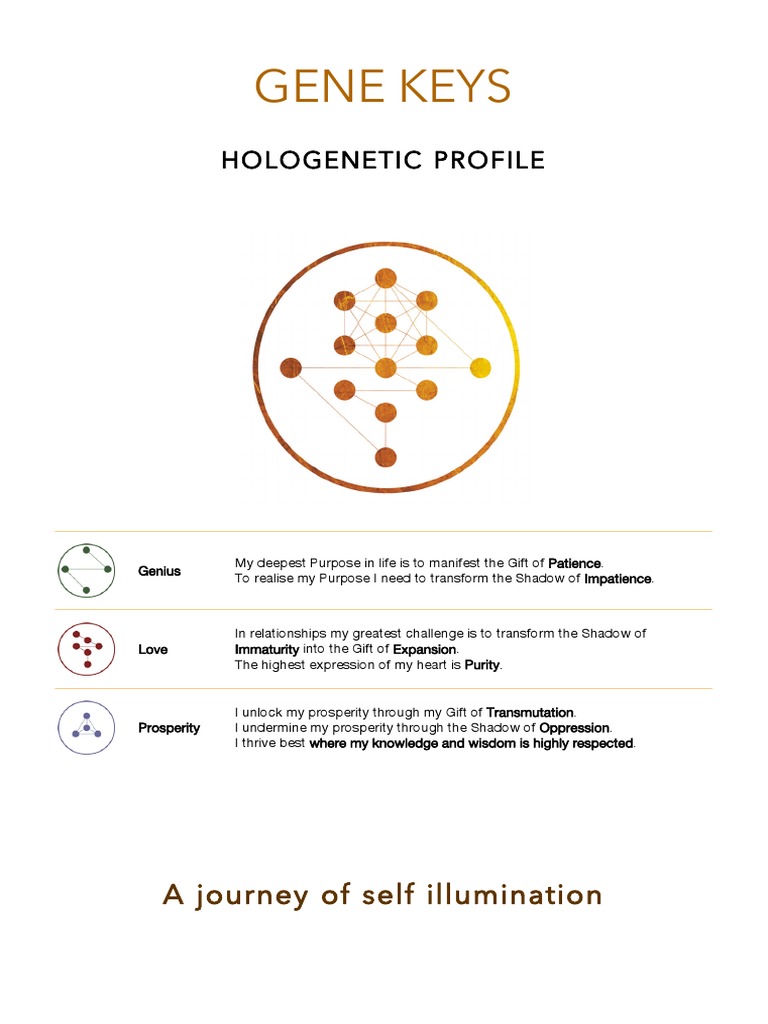 Profile GK 123 | PDF