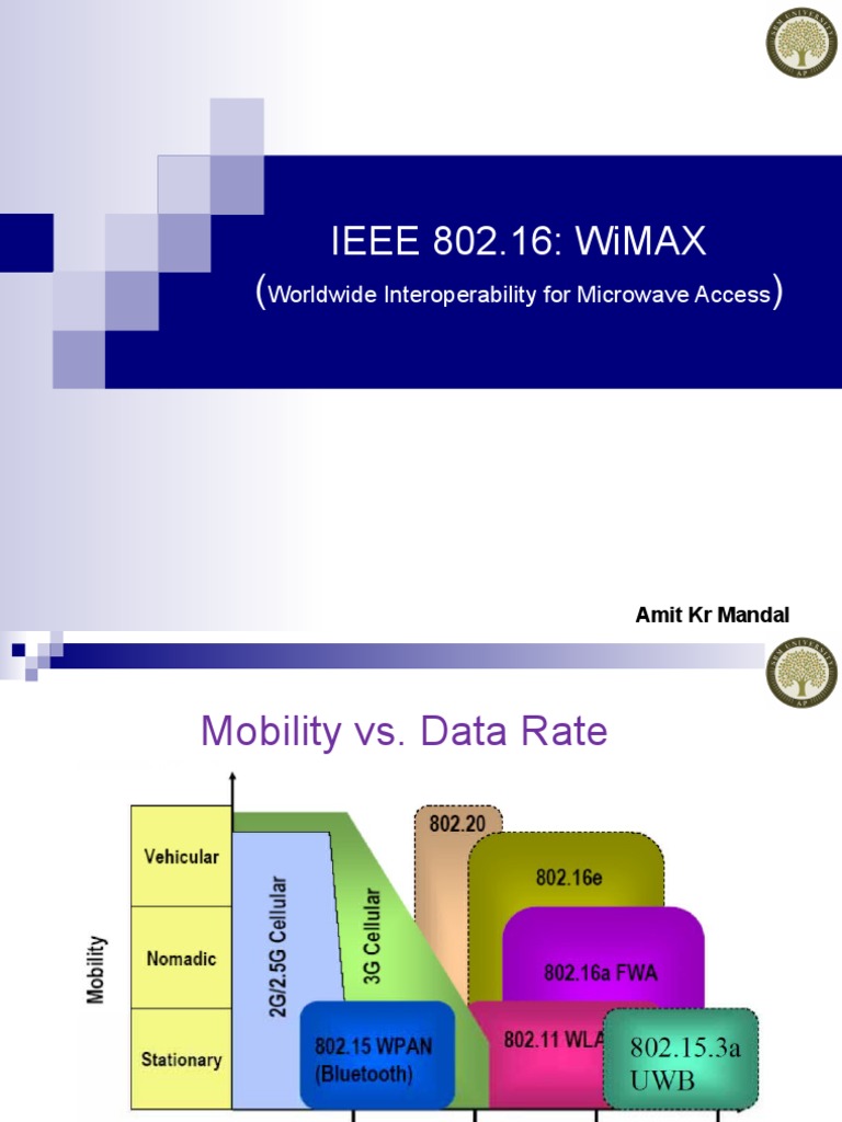 Ieee 802.16: Wimax : Worldwide Interoperability For Microwave Access ...