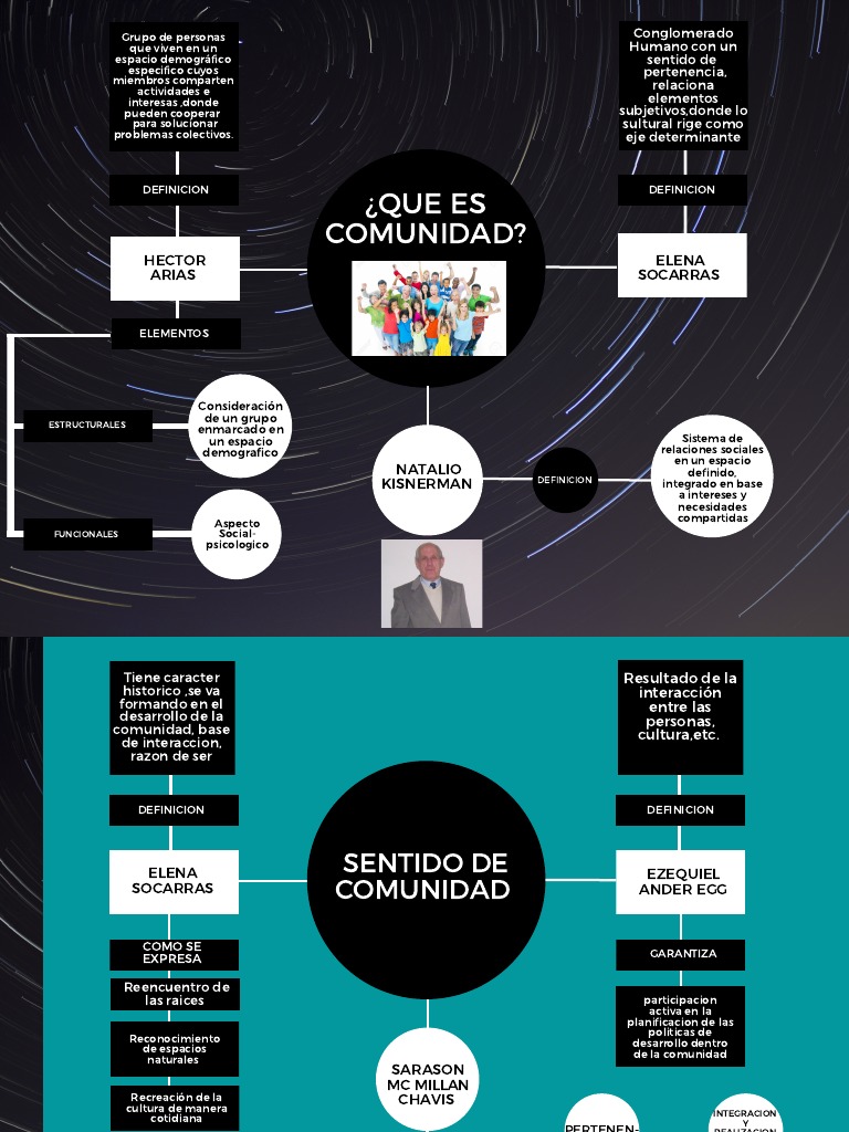 Comunidad y Sentido de Comunidad | PDF | Sicología | Ciencias del ...