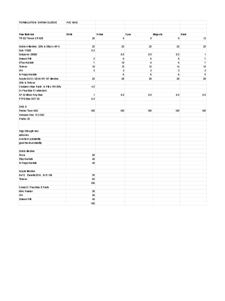 Shrink Sleeve PVC Inks | PDF