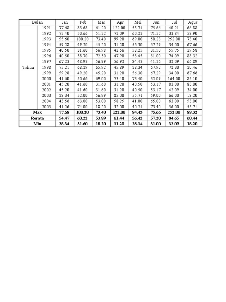 ROUTING | PDF