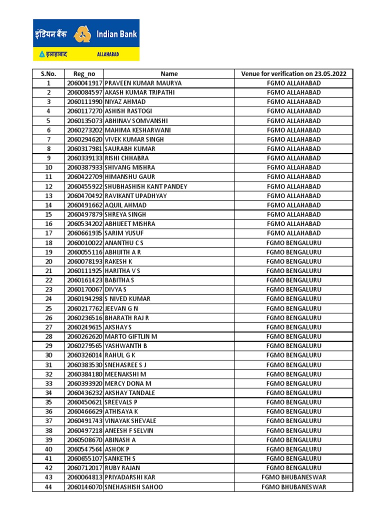 Annexure I List of Candidates and Venue | PDF