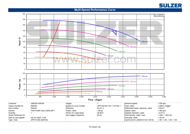 Multi-Speed Performance Curve: 200 MCSF | PDF | Pump | Soft Matter