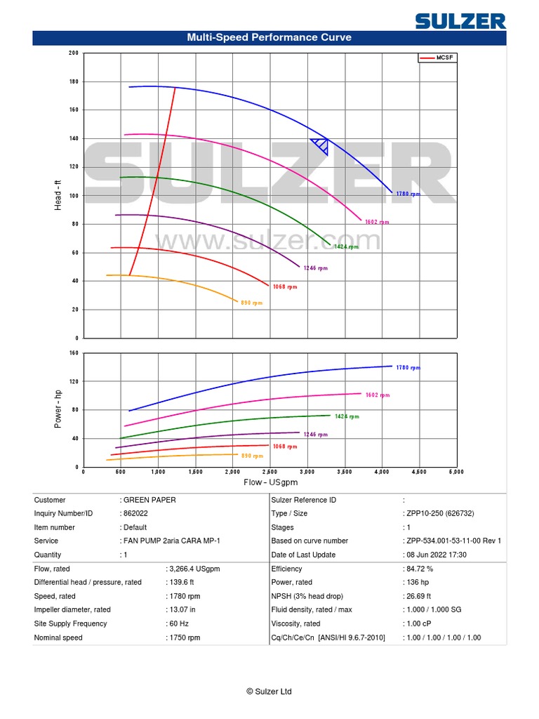 Multi-Speed Performance Curve: 200 MCSF | PDF | Applied And ...