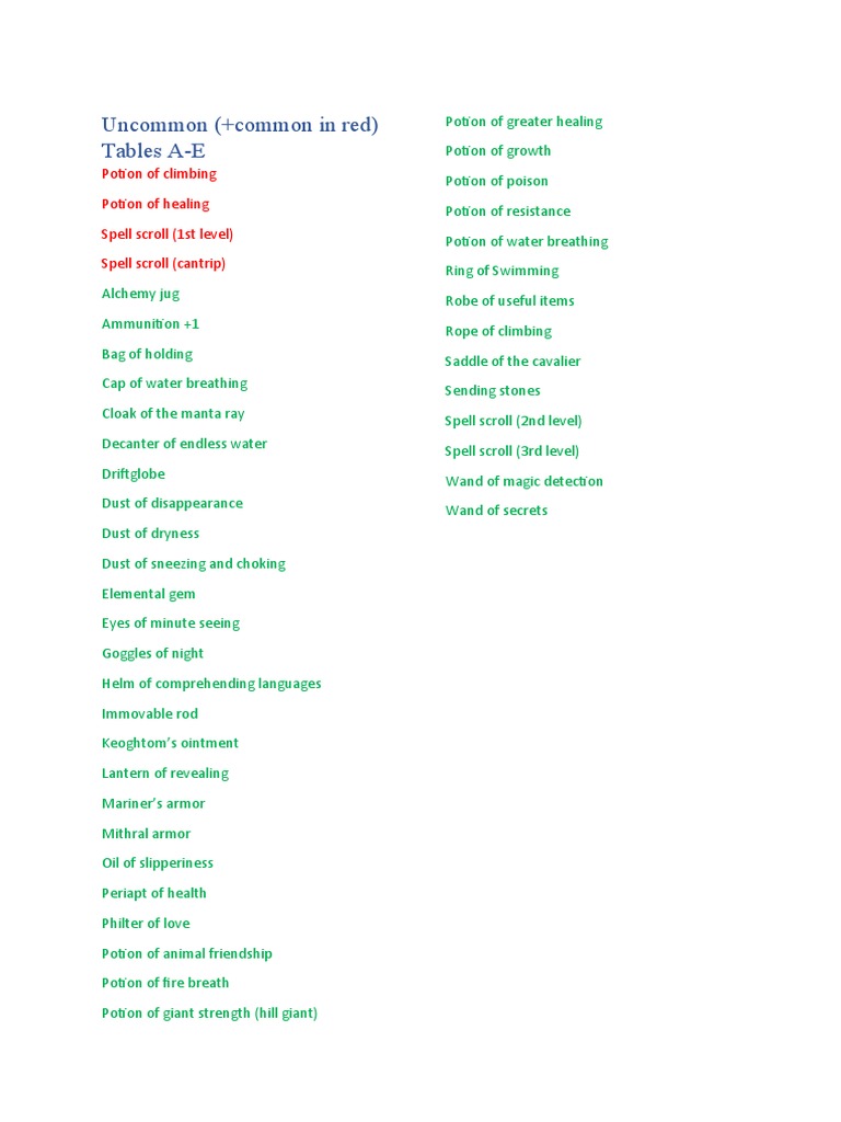 Uncommon Magic Item List | PDF | Philosophy | Young Adult