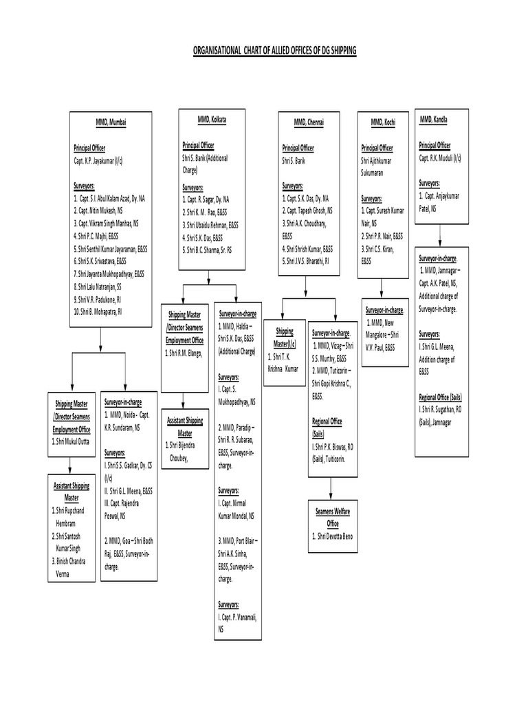 Organisational Chart of Allied Offices of DG Shipping | PDF