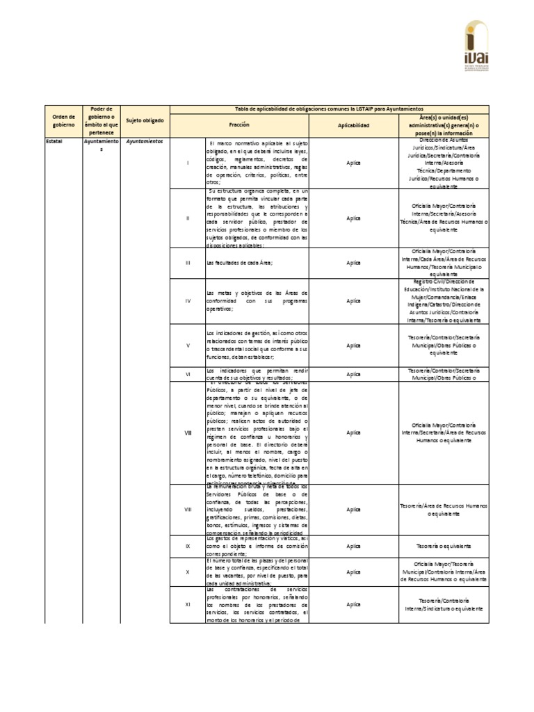 Tabla de Aplicabilidad | PDF | Gobierno local | Gestión de recursos humanos