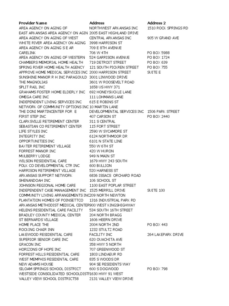 Provider Name Address Address 2 | PDF | Welfare | Public Administration