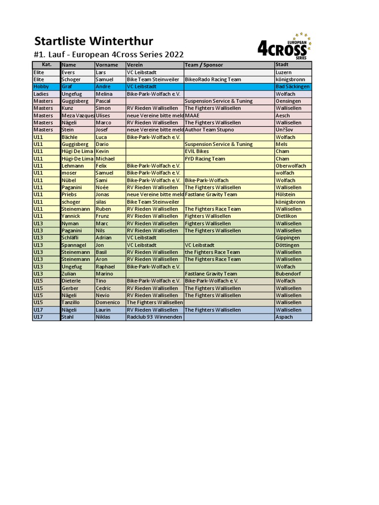 European 4Cross Series 2022 Start List | PDF