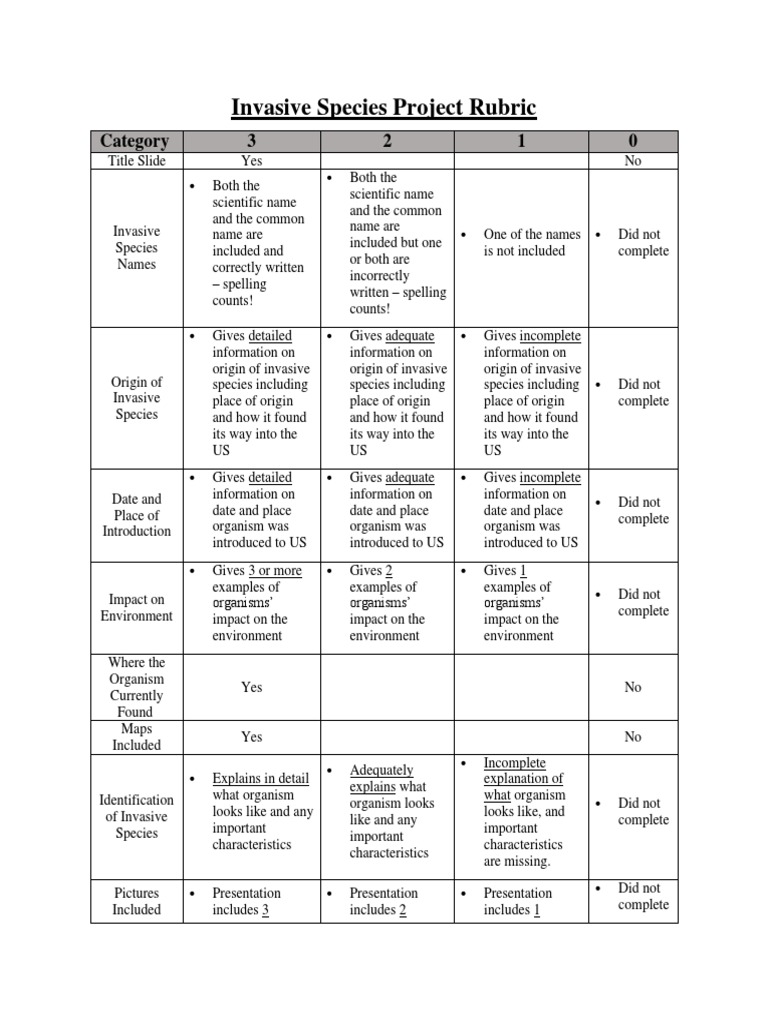 Invasive Species Project Rubric | PDF
