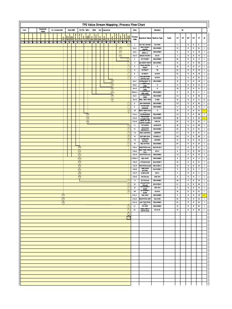 TPS Value Stream Mapping /process Flow Chart | PDF | Seam (Sewing) | Sewing