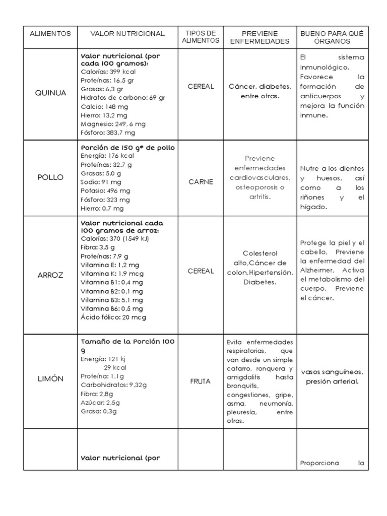 Alimentos Pdf Nutrición Dieta Y Nutrición