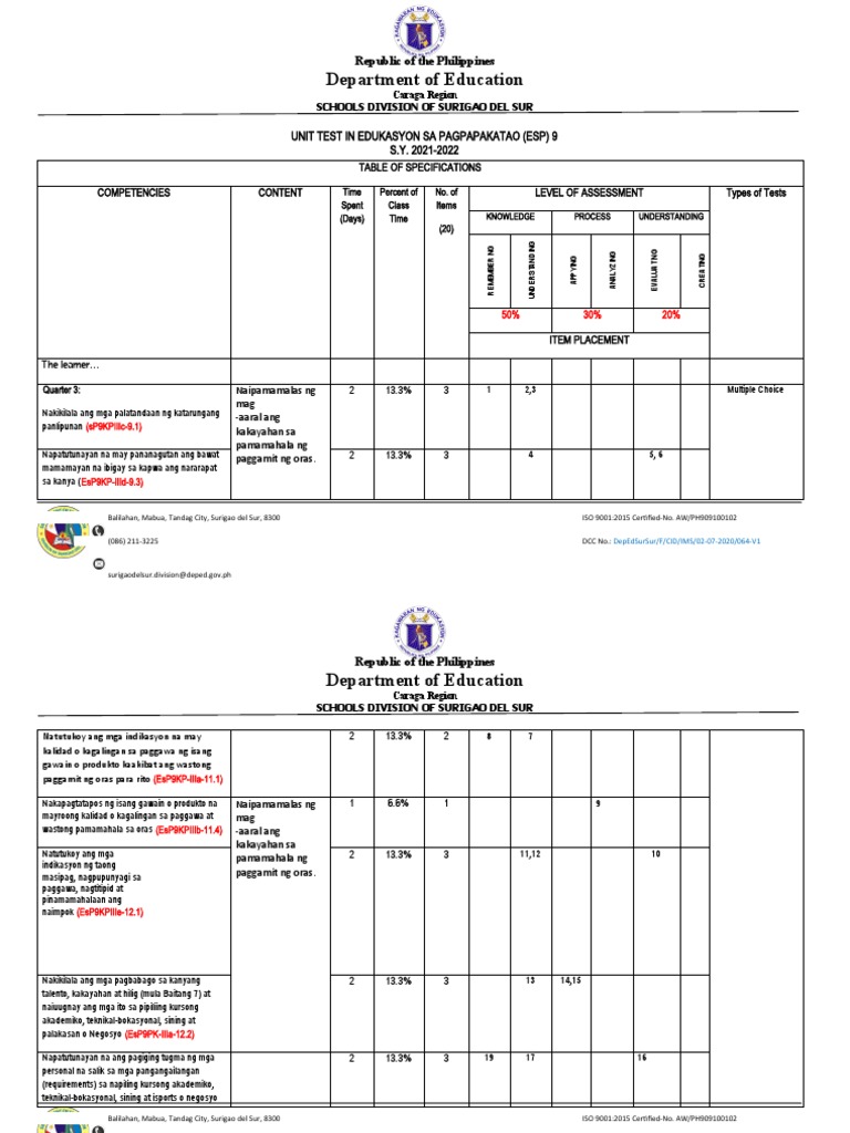 Tos 3RD Quarter Ap&esp - Pretest | PDF