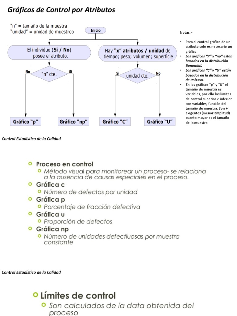 Graficas de Control N NP C y U | PDF | Estadísticas | Muestreo (Estadísticas)