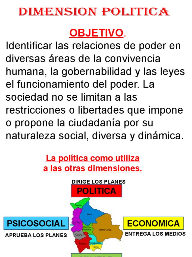 7 Dimension Politica | PDF | Ideologías políticas | Democracia