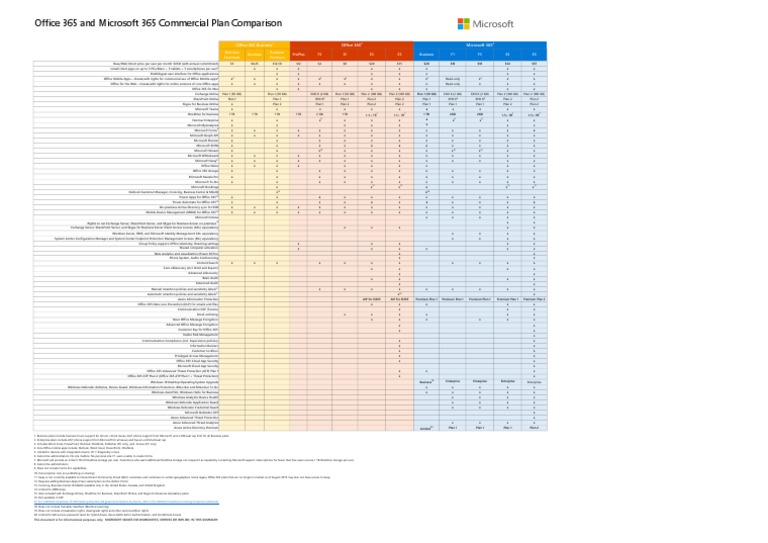Microsoft 365 Office 365 Plan Comparison Details | PDF | Microsoft ...