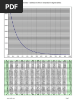 Kakuro Combinations: Sum # Squares Digits Combinations | PDF