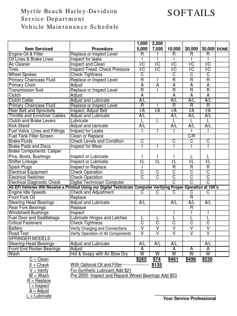 Softails: Myrtle Beach Harley-Davidson Service Department Vehicle ...