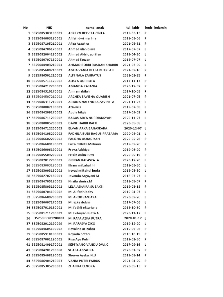 No NIK Nama - Anak TGL - Lahir Jenis - Kelamin | PDF