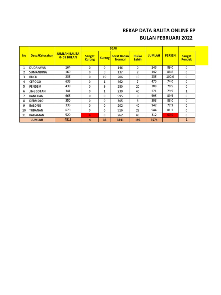 Rekap Data Balita Online EPPGBM Juli 2020 | PDF