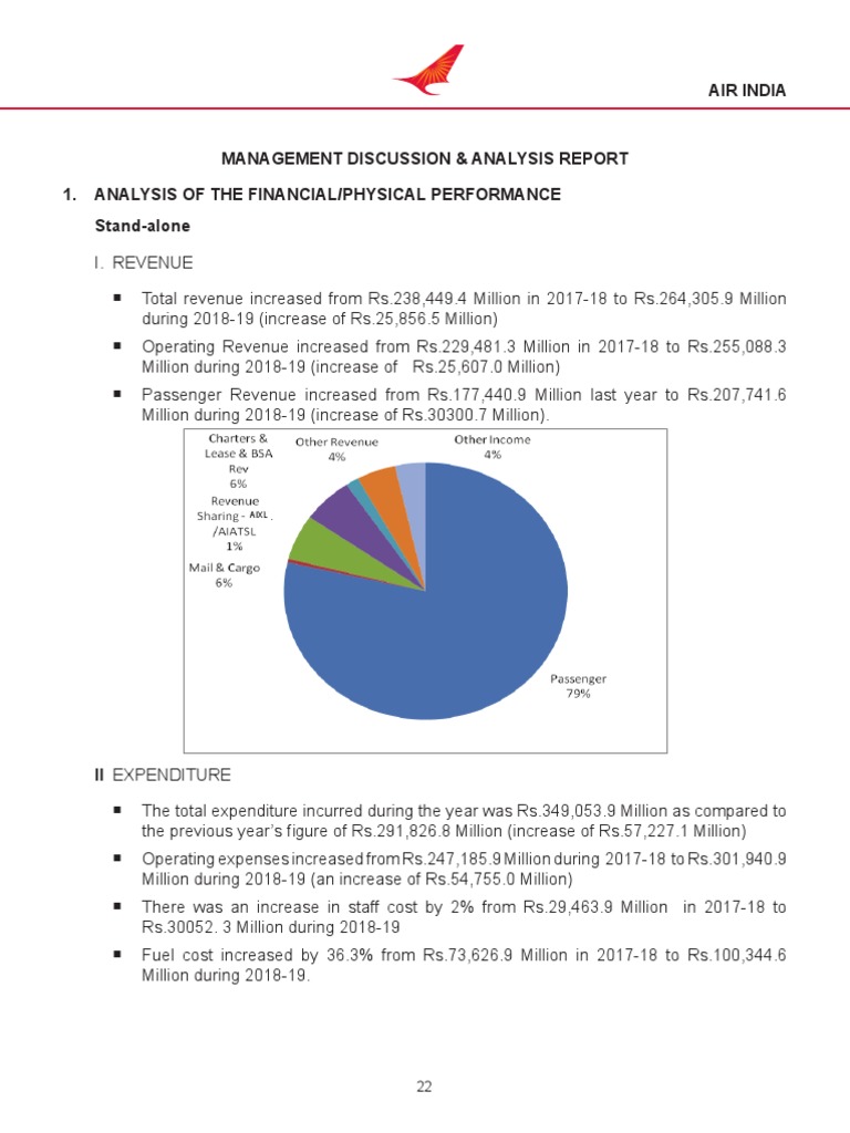 Management Discussion Analysis Report | PDF | Internal Control | Aviation