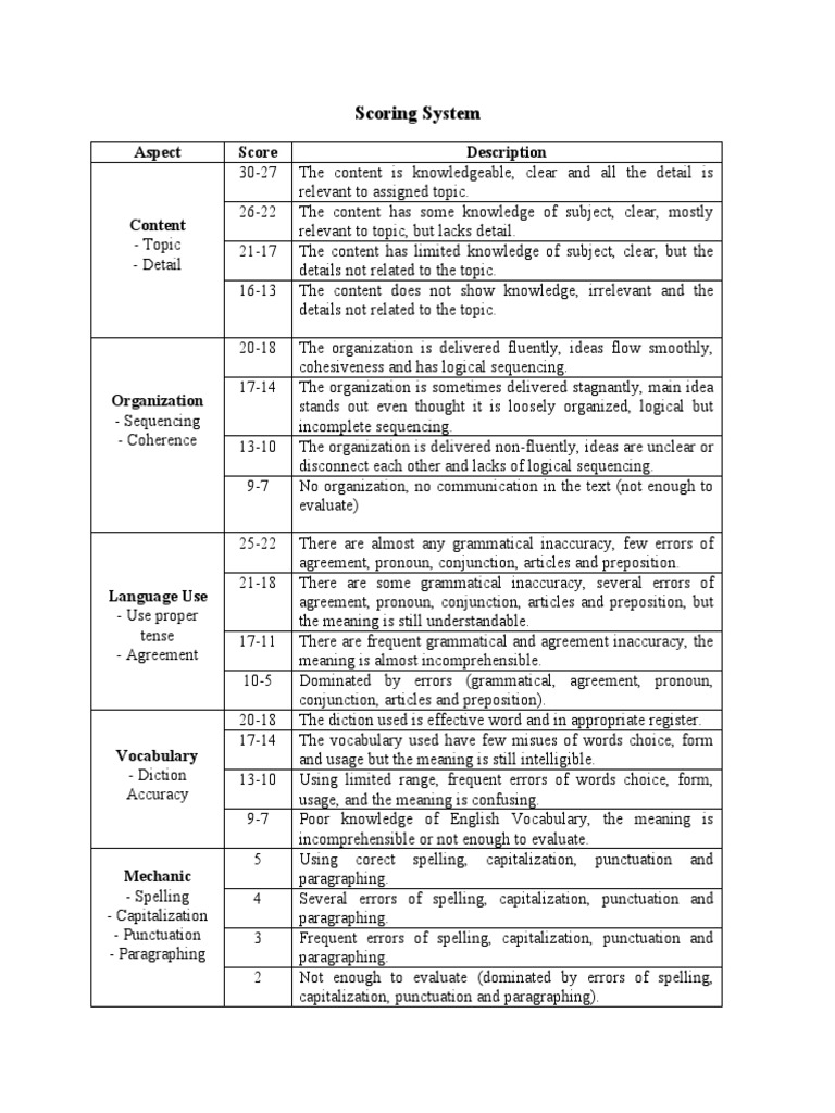 Scoring System: Aspect Score Description | PDF | Word | Preposition And ...