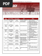 IV Solutions Reference Chart (Uses & Effects) | PDF | Saline (Medicine ...
