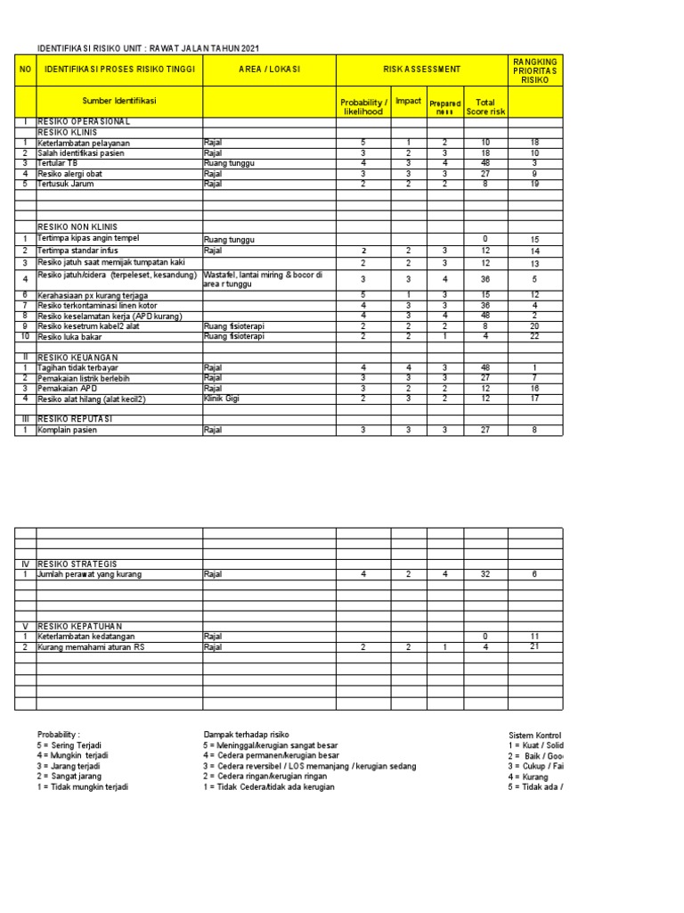 Identifikasi Risiko Unit Pastoral | PDF