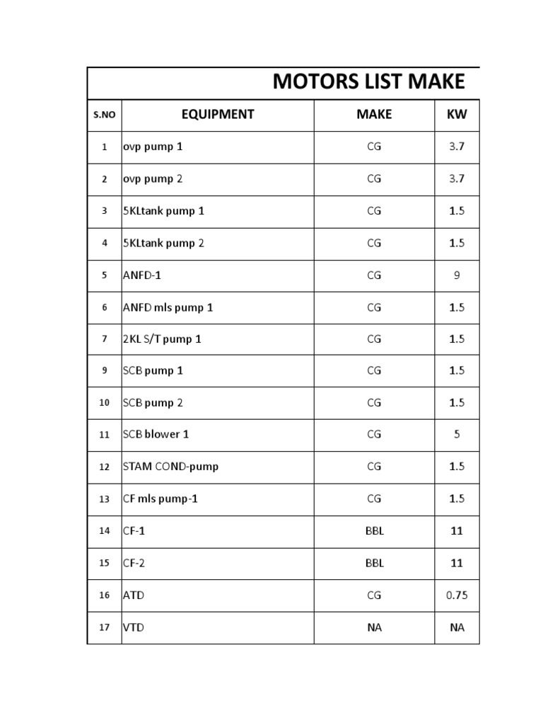 Motors List Equipment Serial Numbers | PDF | Sustainable Technologies ...