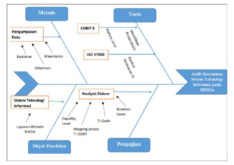 Gambar 1 Fishbone Penelitian Gambar 1 Merupakan Rancangan Dari Fishbone ...