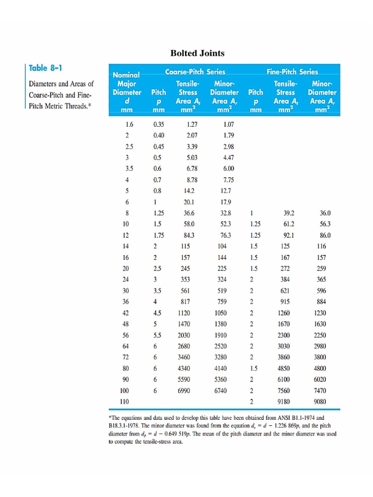 MD Tables | PDF