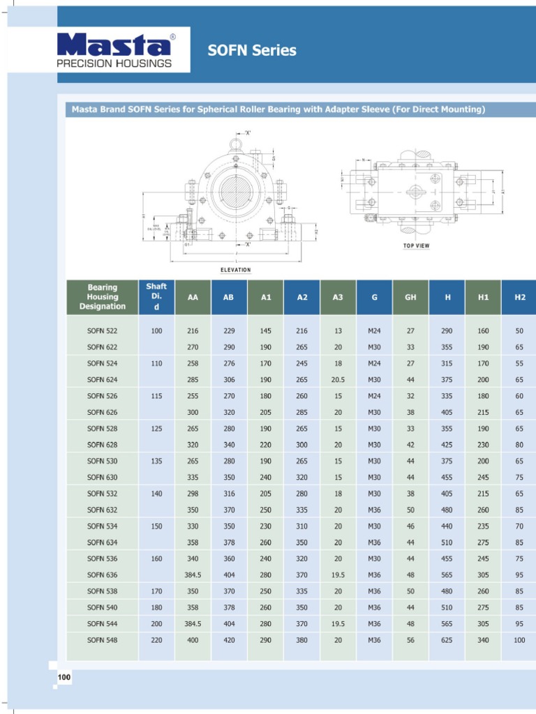 MASTA SOFN-series | PDF