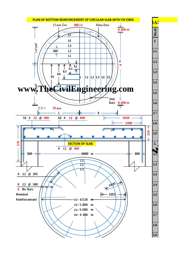 Circular Slab Reinforcement Details | PDF