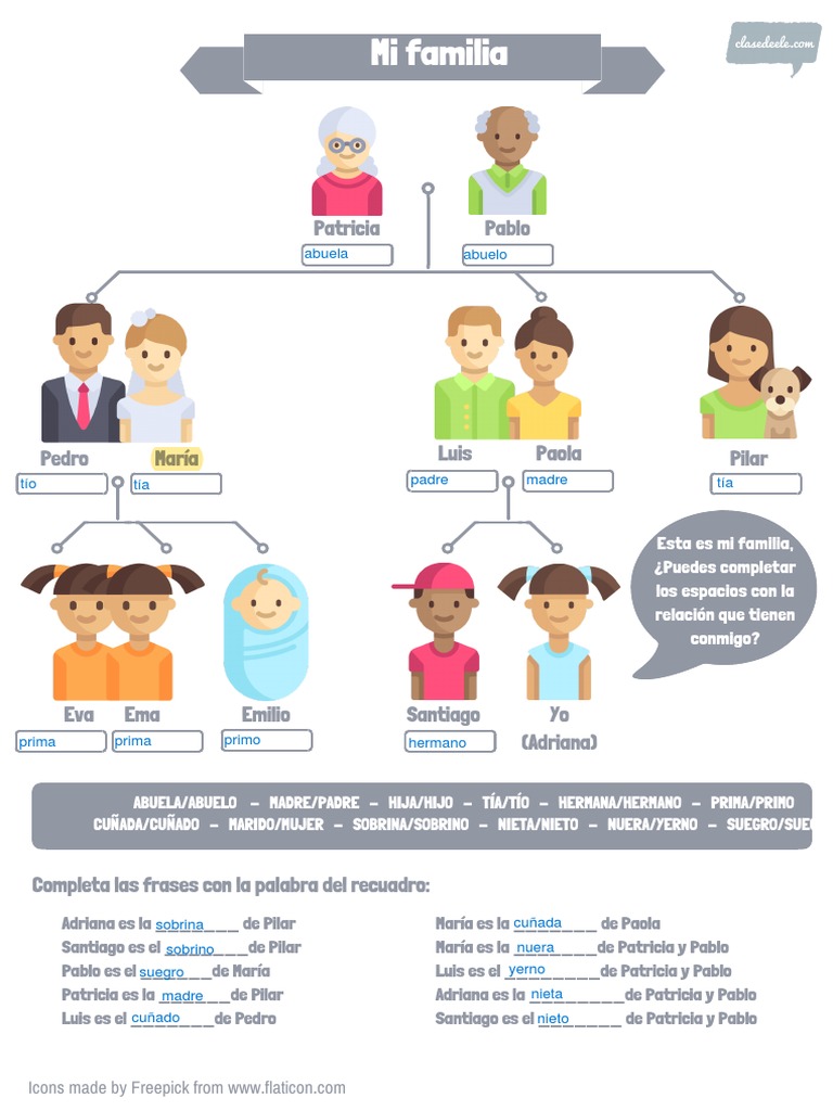 Assignment 6 Mi Familia | PDF
