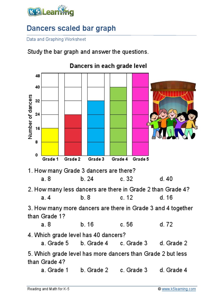 Dancers Scaled Bar Graph: Dancers in Each Grade Level | PDF
