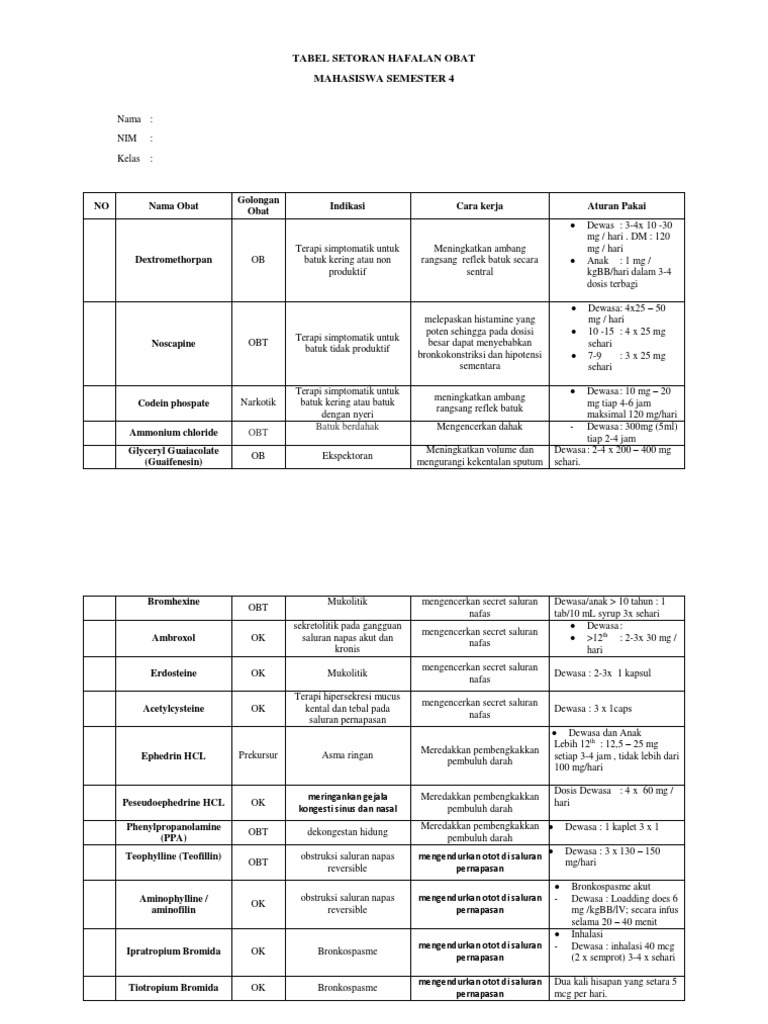 Tabel Setoran Hafalan Obatttt | PDF