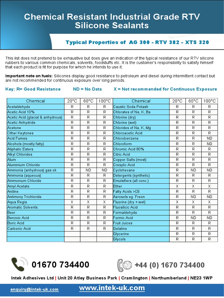 Chemical Resistant Industrial Grade RTV Silicone Sealants: Typical ...