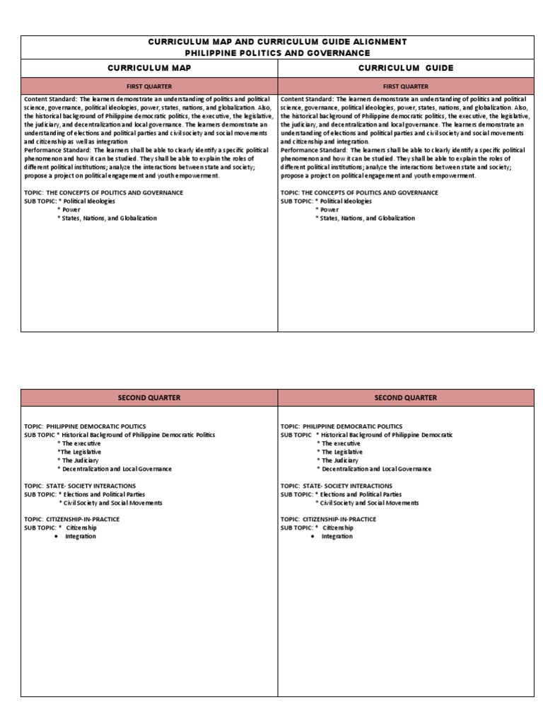 Curriculum Map and Curriculum Guide Alignment Philippine Politics and ...