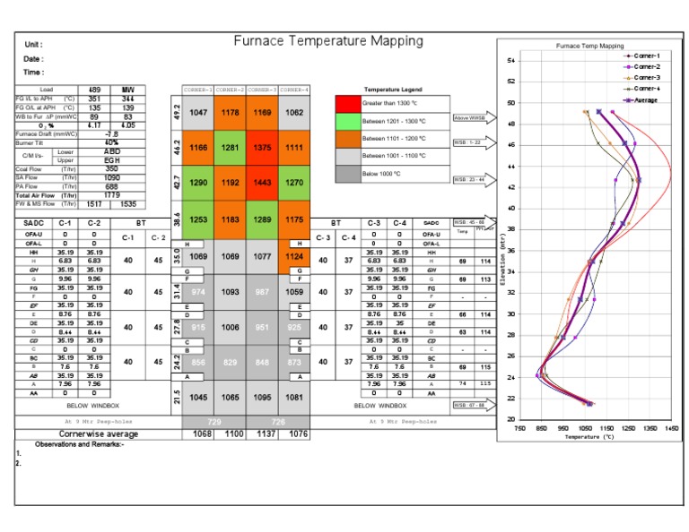 Furnace Mapping | PDF