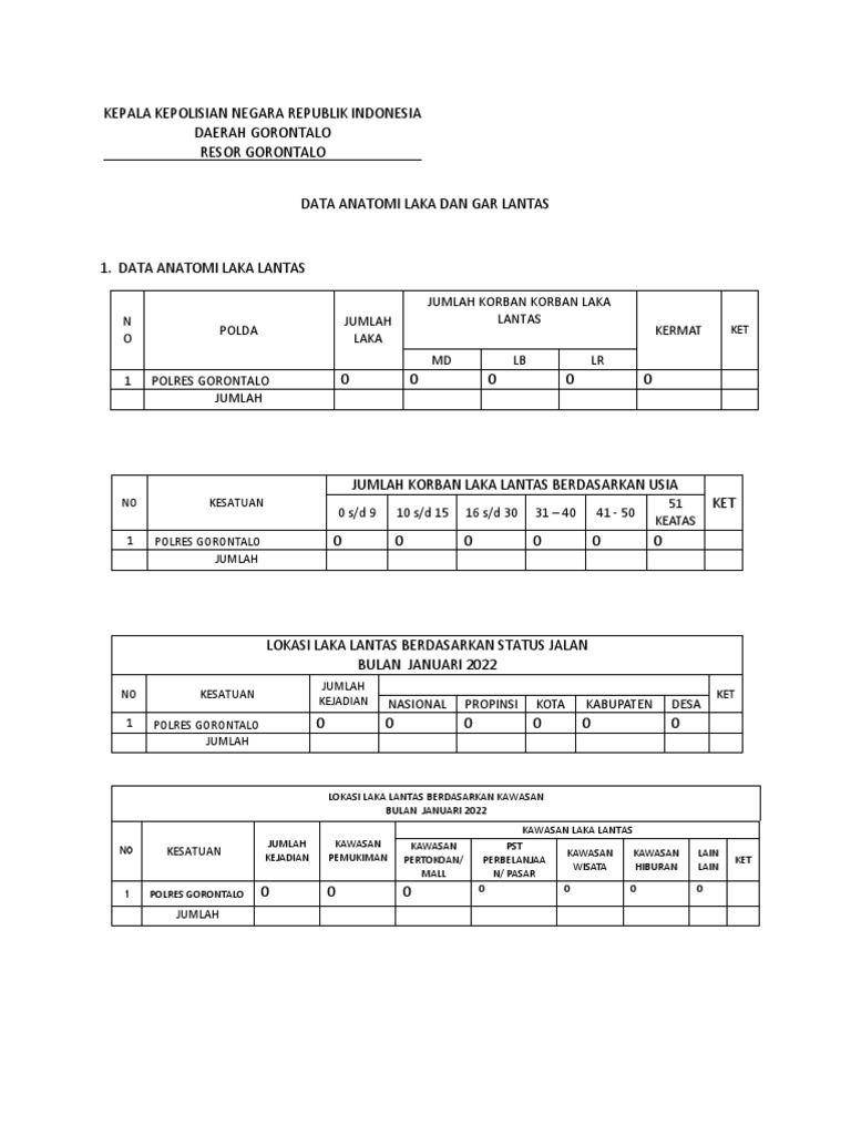 Data Laka Dan Gar Lantas | PDF