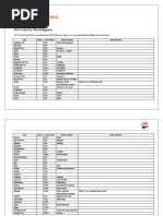 Isabela ZIP and Area Codes | PDF