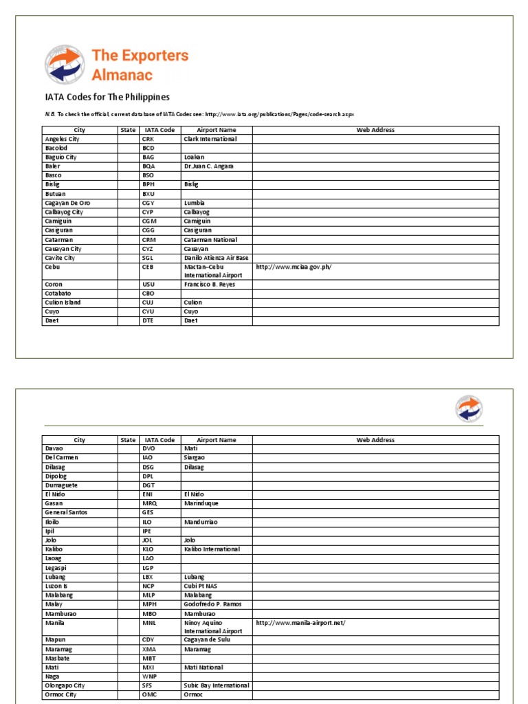 IATA Codes For The Philippines: City State IATA Code Airport Name Web ...