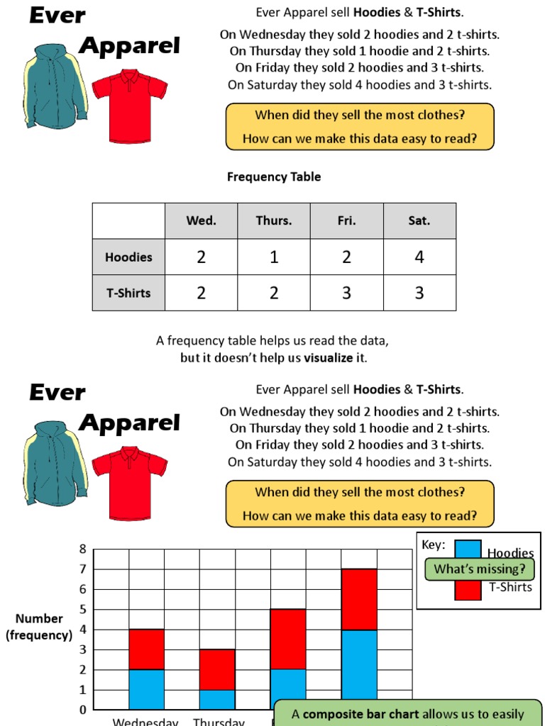 Composite-Bar-Charts | PDF