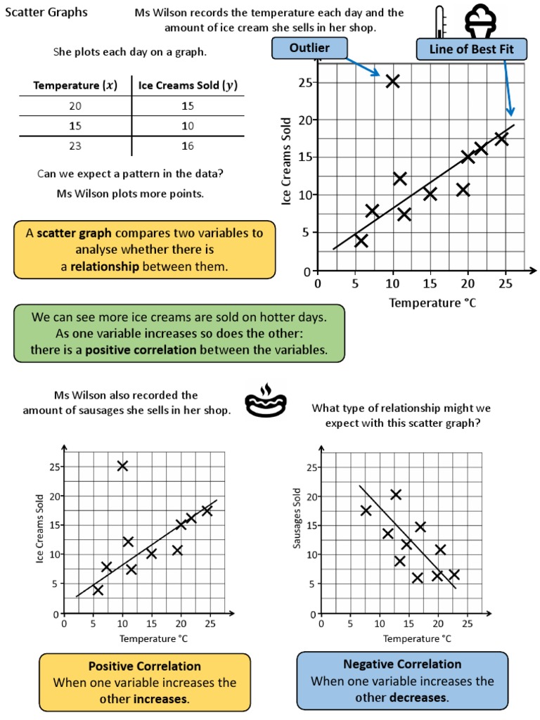 Scatter-Graphs-Demonstration For Flipchart | PDF | Scatter Plot | Outlier