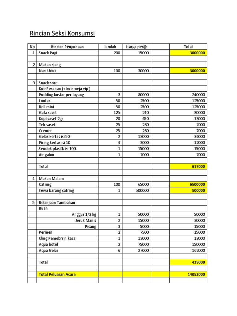 Rincian Seksi Konsumsi | PDF