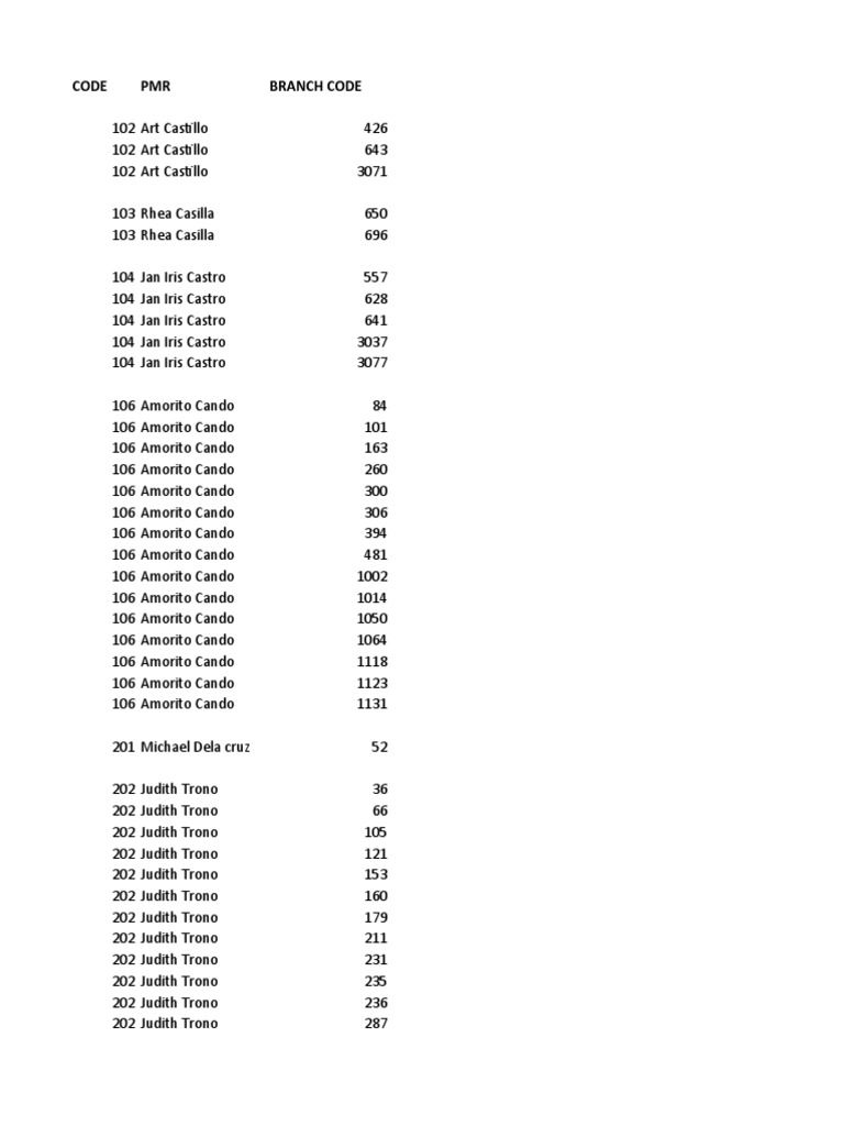 Livertiale - MDC Monitoring 2021 | PDF | Manila | Makati