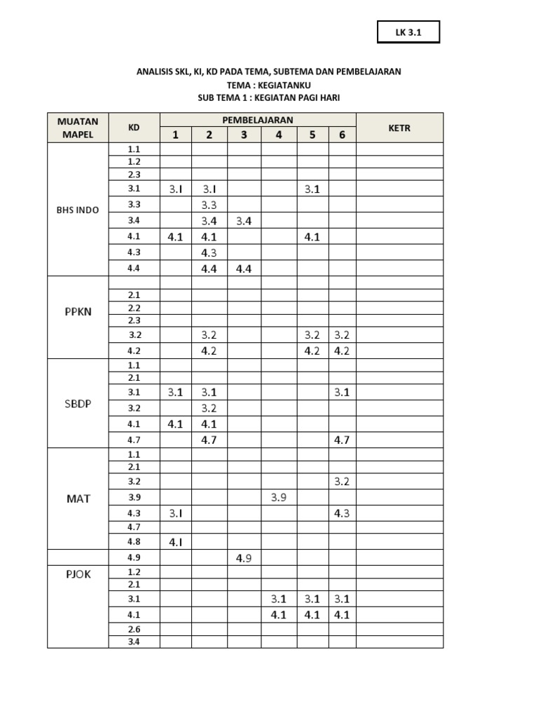 TUGAS KelompoK 3 | PDF | Sains & Matematika