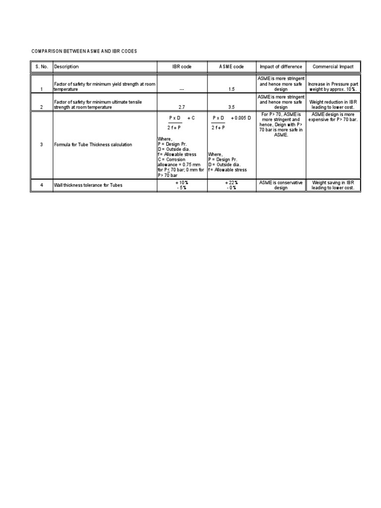 Comparison of IBR and ASME codes | PDF | Building Engineering ...
