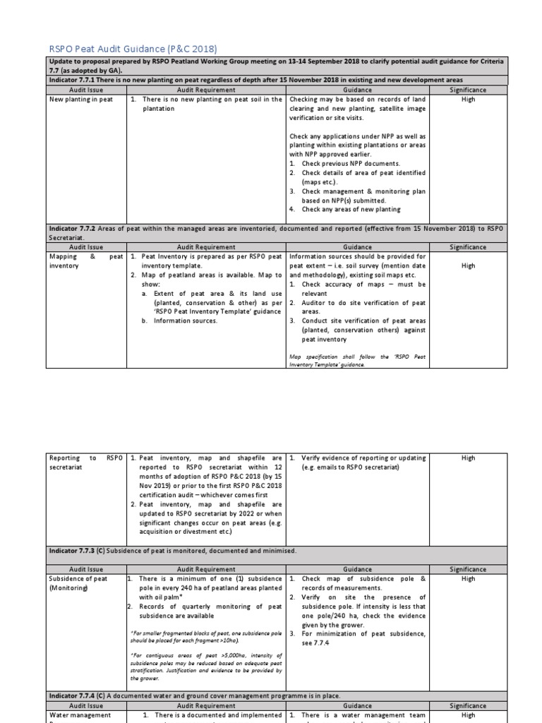RSPO Peat Audit Guidance - English | PDF | Peat | Audit