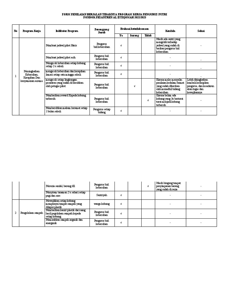 Form Penilaian Berjalan Tidaknya Program Kerja Pengurus Putri | PDF